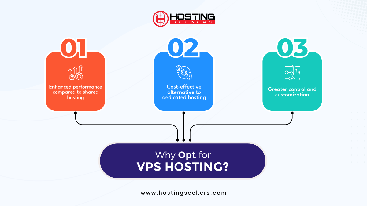Choosing the Right VPS Hosting Plan: 9 Factors to Consider | by ...
