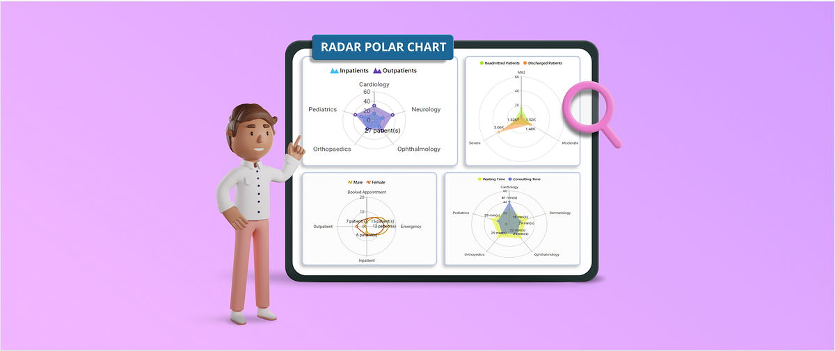 Visualizing Clinical Data with Radar Polar Charts | by Faith Akinyi ...
