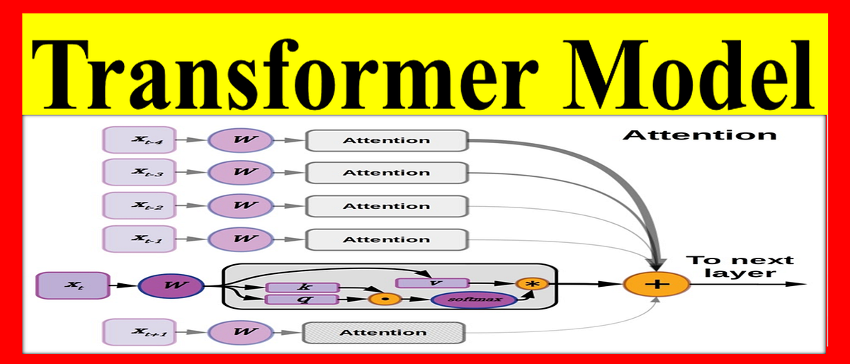 The Transformer Explained: A Beginner’s Guide to Attention-Based Neural ...
