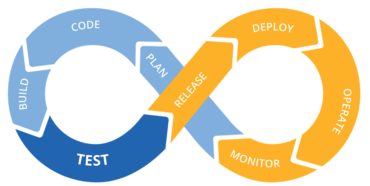 .NET Core serverless CI/CD on AWS using CodePipeline and CloudFormation | by Kaveh Azad ...