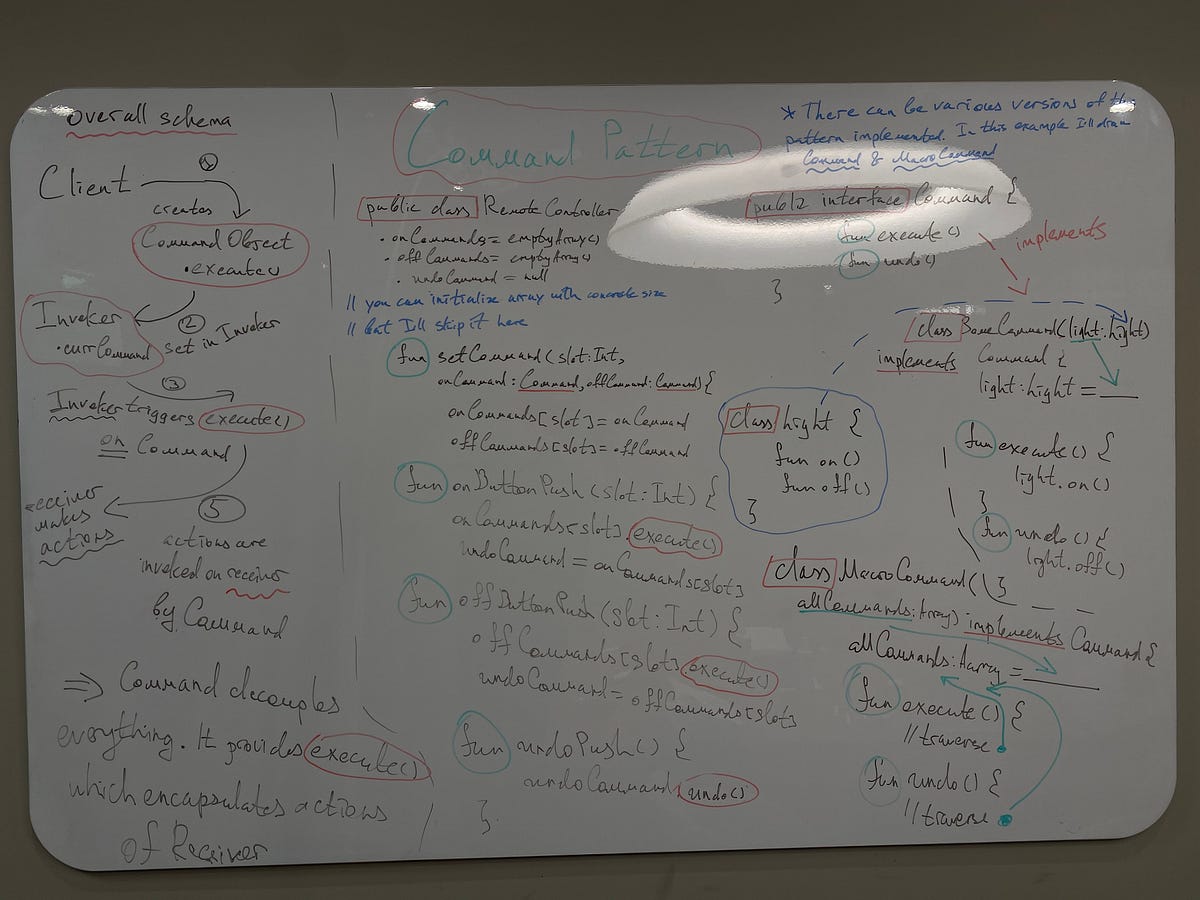 Command Pattern to encapsulate invocation | Dev Genius