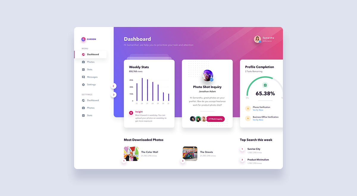 Proses Eksplorasi Design — Dashboard Design | by Dwinawan | Insight ...