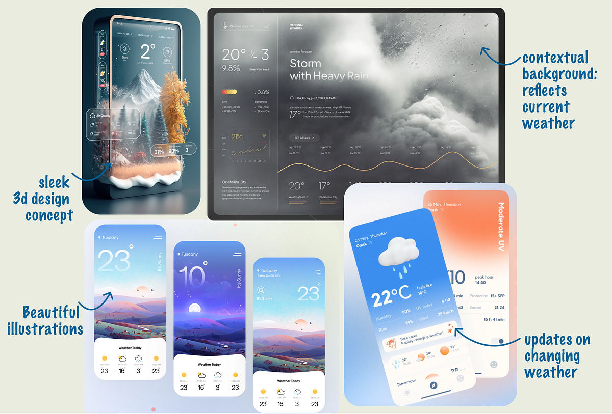 Weather app UI — a mini case study | by Lydia Were | Medium