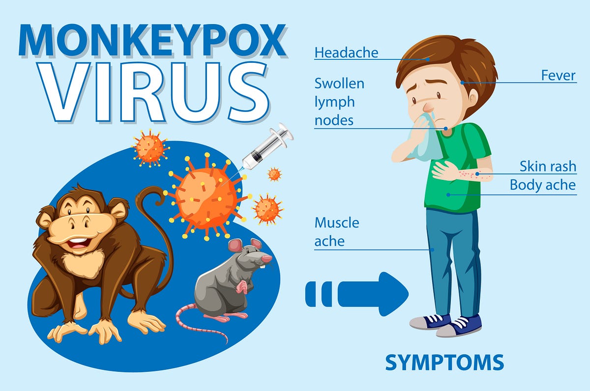 Global Mpox Disease Burden: A Comprehensive Review and Future Burden ...