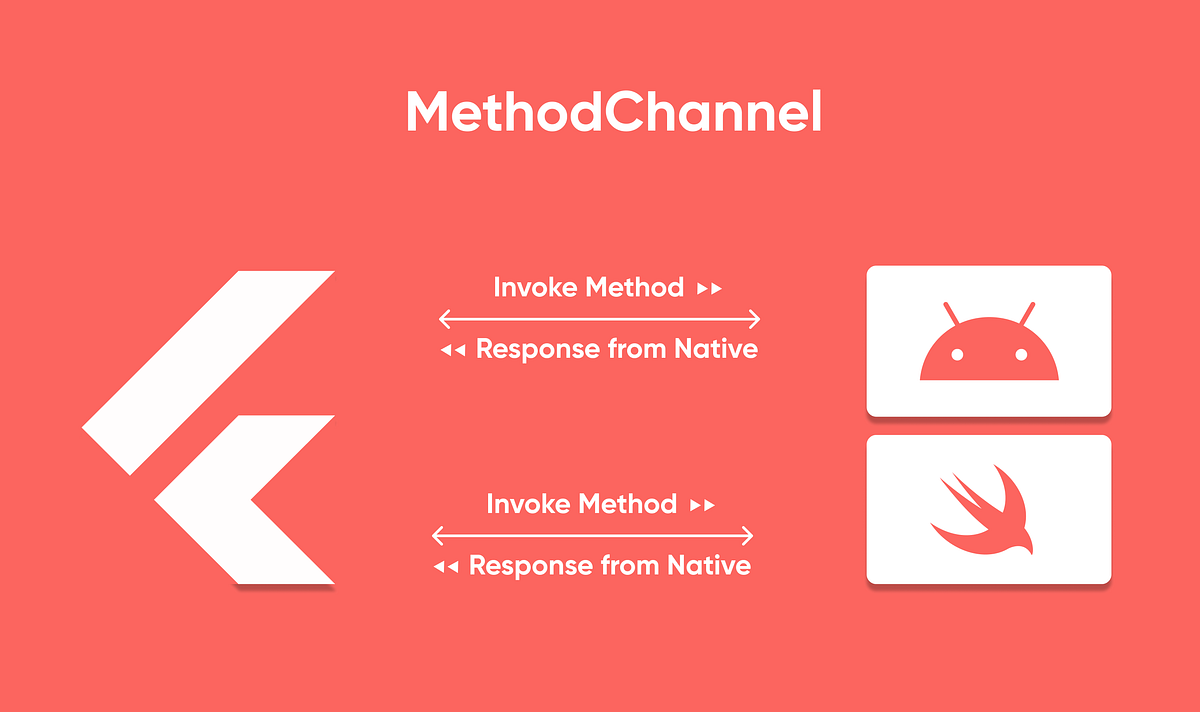 Access native code in Flutter using MethodChannel | by Sanjay Sharma | Medium