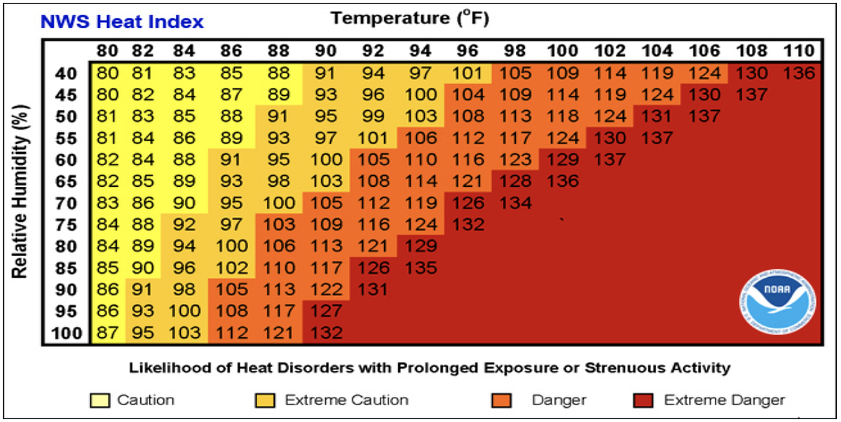 Helping with Heatwave Planning using NOAA Heat Index and geopandas ...