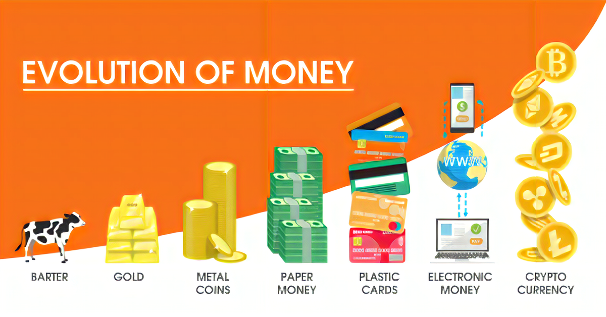 The stages of money evolution!. 1. Introduction: a brief history of ...