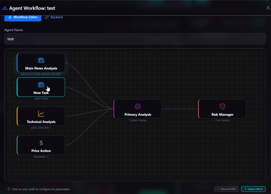 AI Trading Bot Crypto: The Ultimate 2026 Configuration Test | Medium