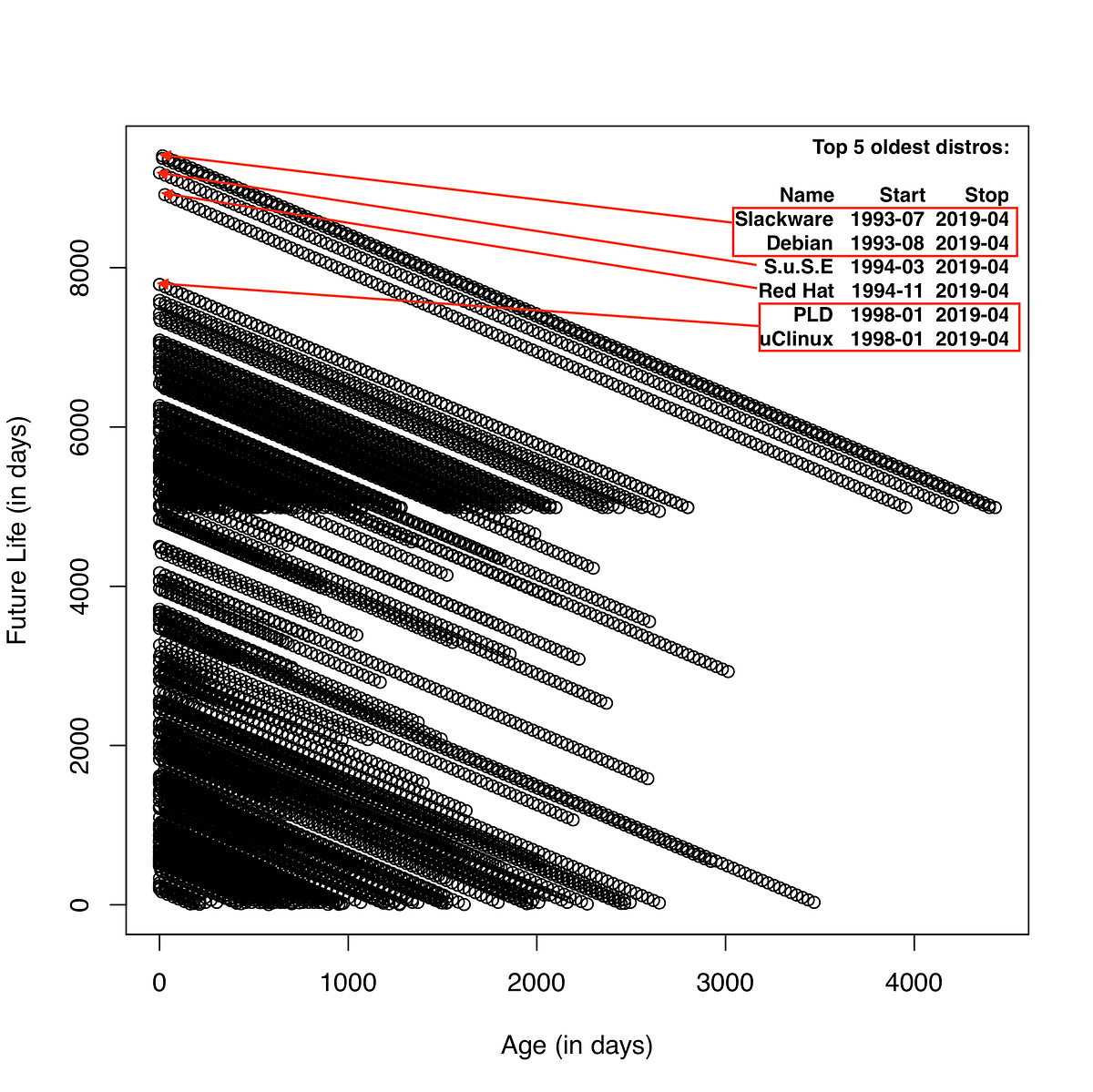 Statistical testing of the Lindy effect with real data | by Aleksandr ...