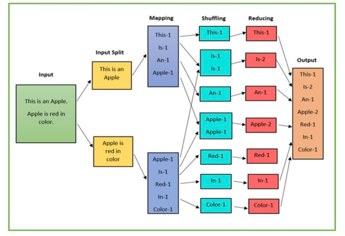 Day 24/100 of Data Engineering. 🚀 Day 24/100 — Data Engineering… | by ...