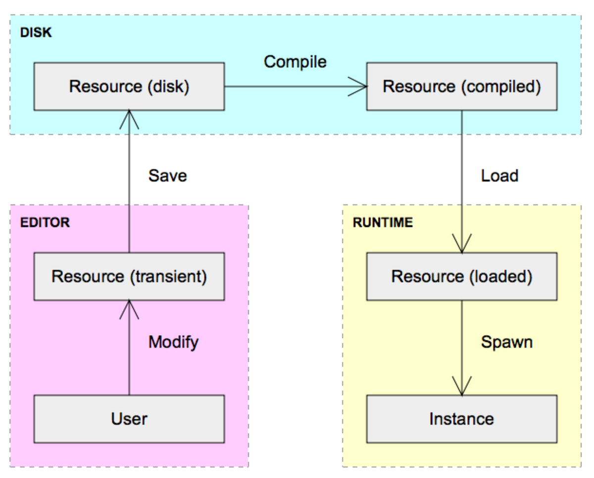 Hot Reloadable JavaScript, Batman! | by Niklas Frykholm | Medium