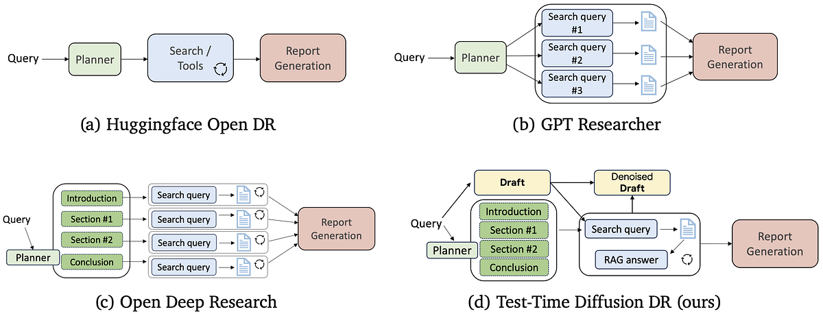 From Brute Force to Finesse: Google’s New AI Researcher Mimics the ...