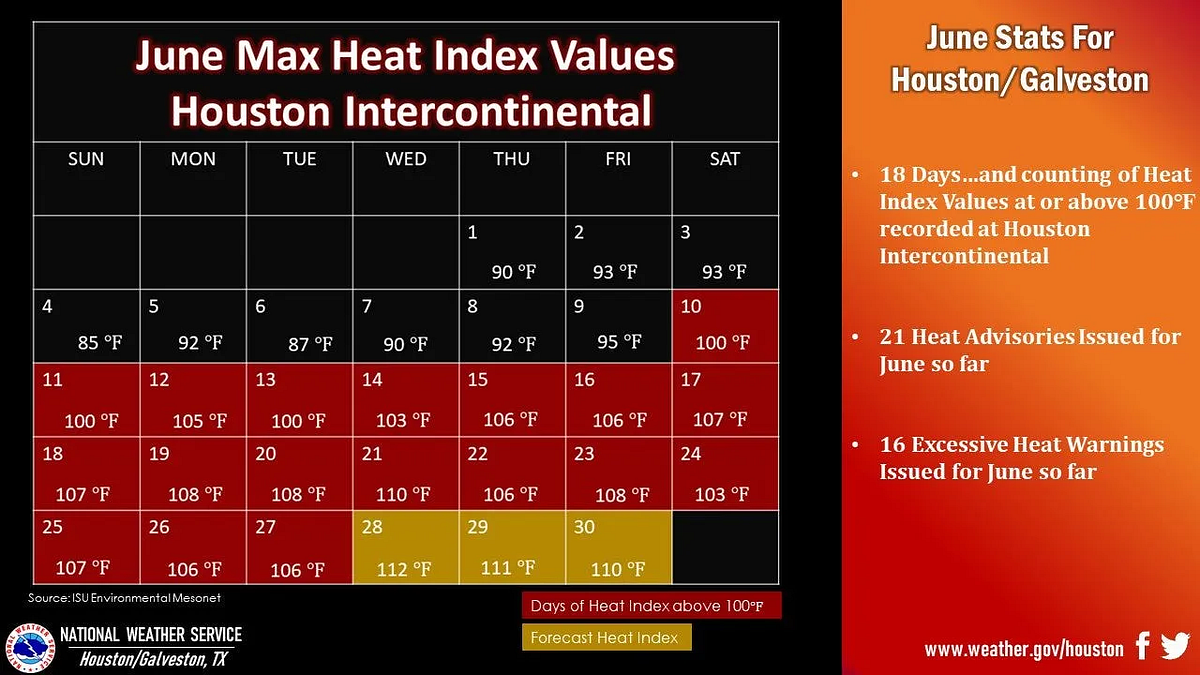 21 days of unearthly heat. An unprecedented ‘heat dome’ is… | by Joseph Robertson | TEX.earth ...