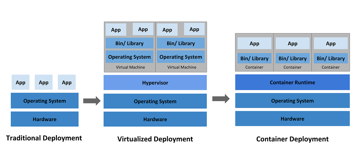 Kubernetes |Why do we need kubernetes |Kubernetes Componets|Kubernetes ...