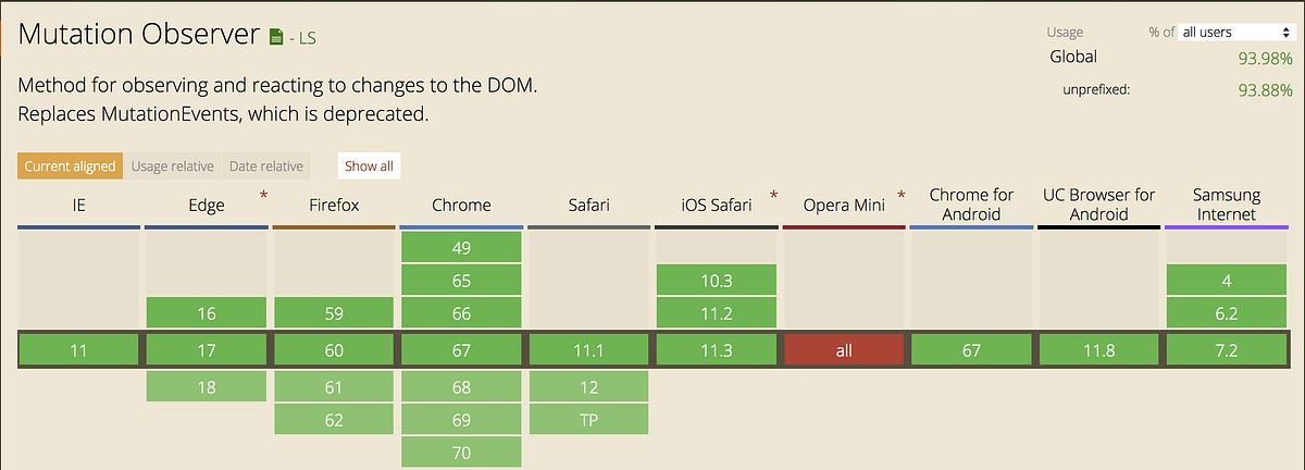How to detect elements in viewport in year 2018 | by Bartosz Wiśniewski ...