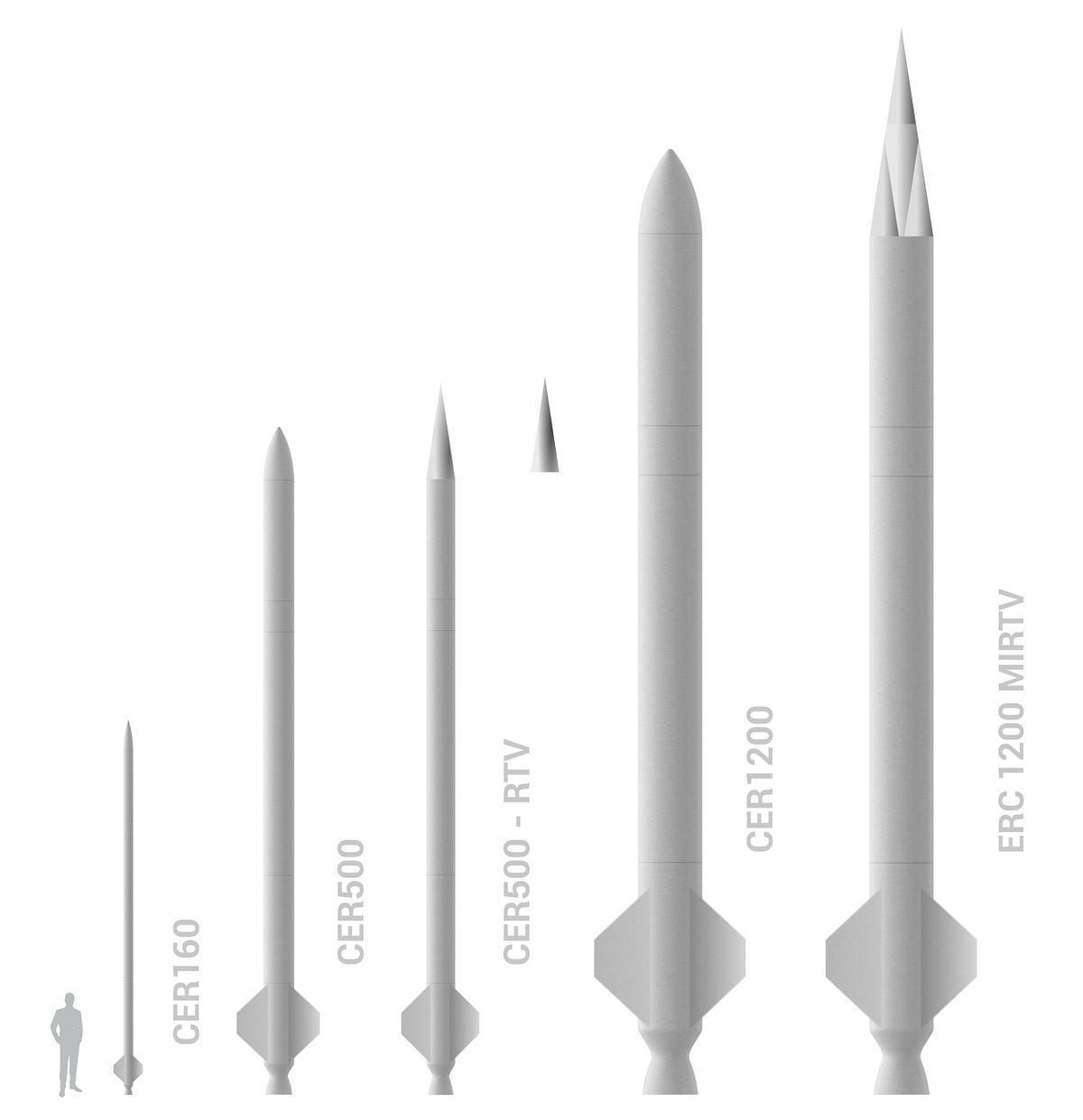 EcoRocket Goes Commercial for Civilian and Military Applications | by ...
