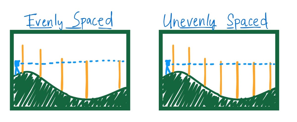 What is a Dumpy Level? Does the spacing of each staff matter? | by ...