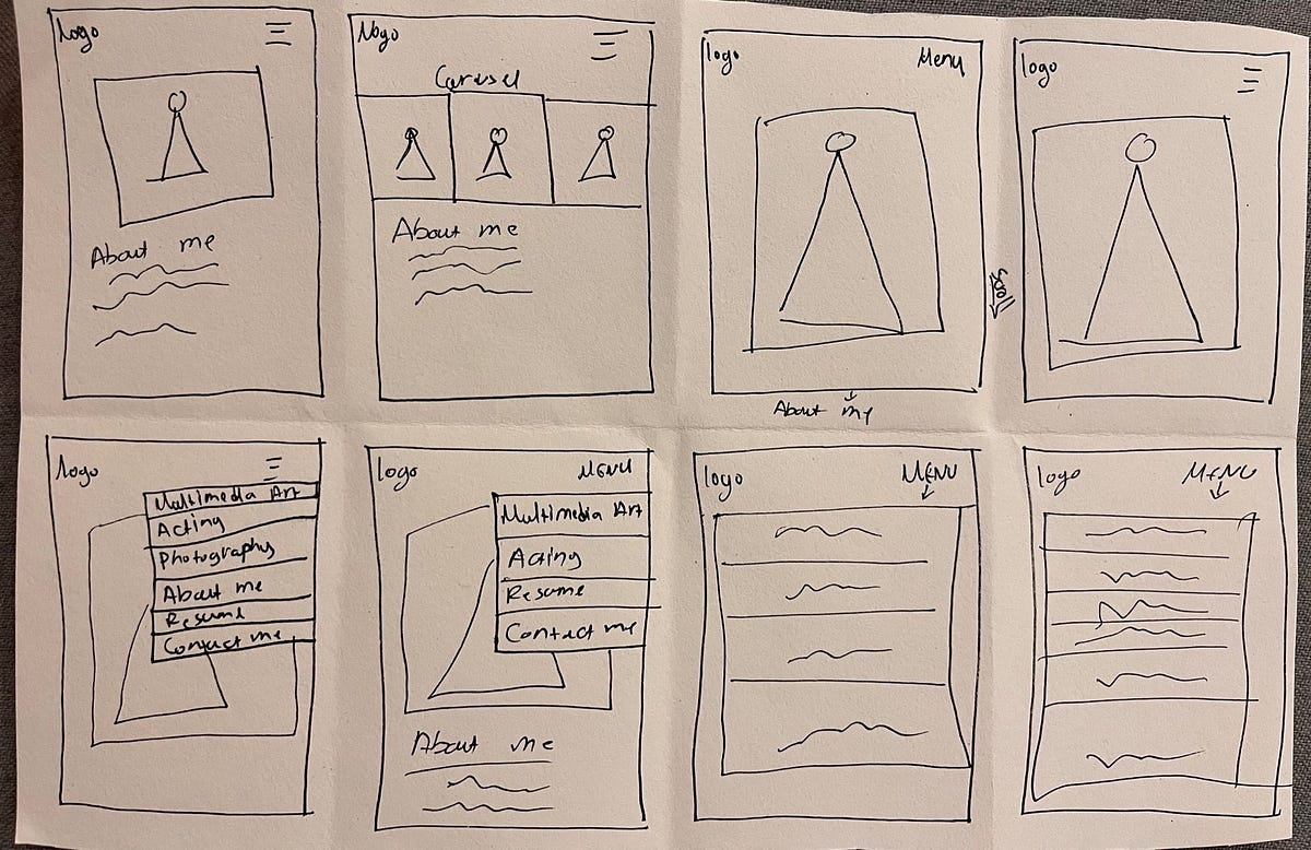 Crafting an Engaging Online Portfolio for Multimedia Artists and Actors ...