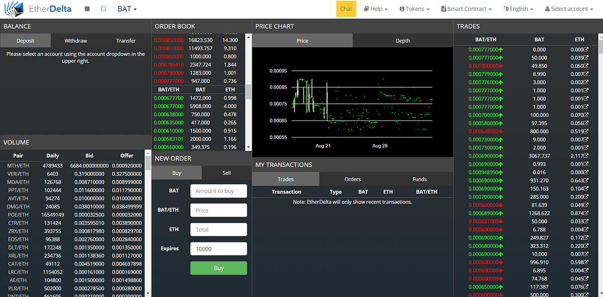 etherdelta 指南. 区块链是去中心化的，但是常规状态的交易所却不是，你总要有个地方去做货币兑换，币币… | by Alex Dak | Medium