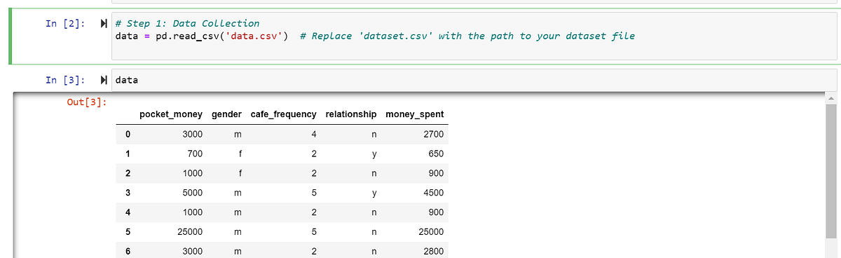 Exploring Machine Learning Solutions for Tackling Intriguing Challenges ...
