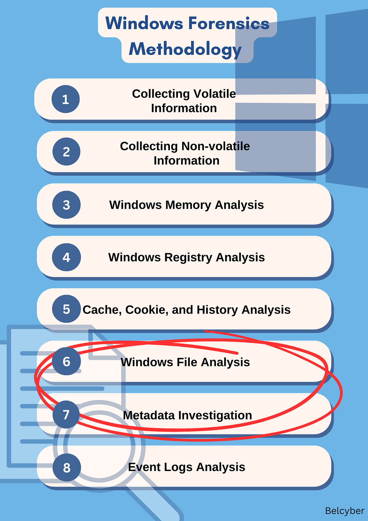Windows Forensics: (6–7 Examine Windows Files and Metadata) | by Ahmed Belhadjadji | Medium
