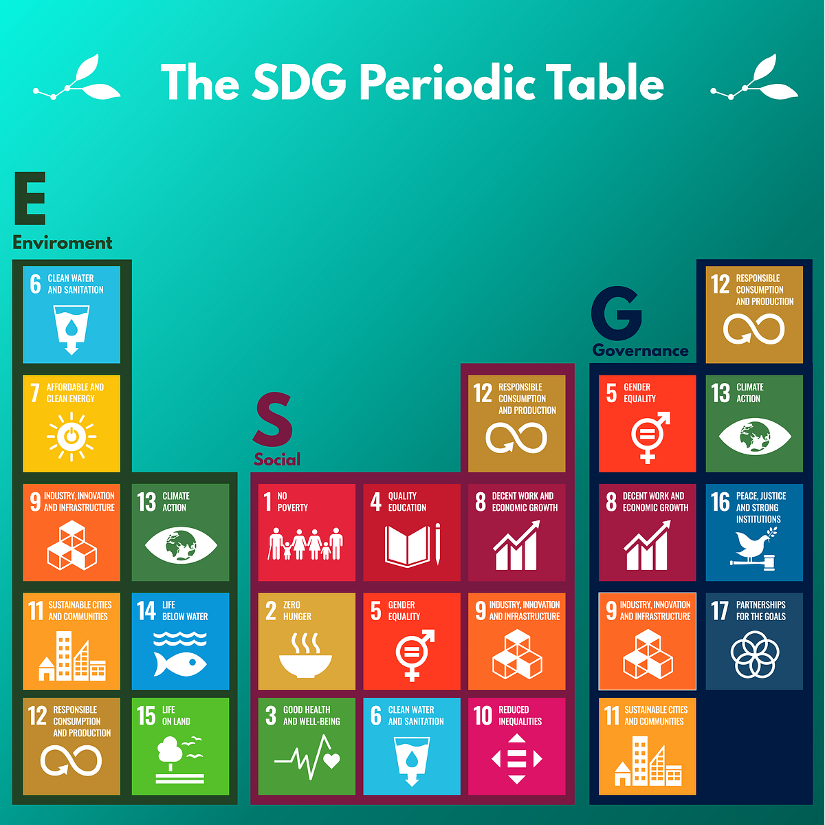 Topl’s Mission, the UN SDGs, and Monetizing Impact | by Kim Raath ...