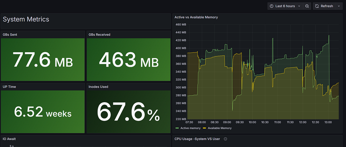 Building a System Metrics Dashboard with InfluxDB 3 and Grafana on AWS ...