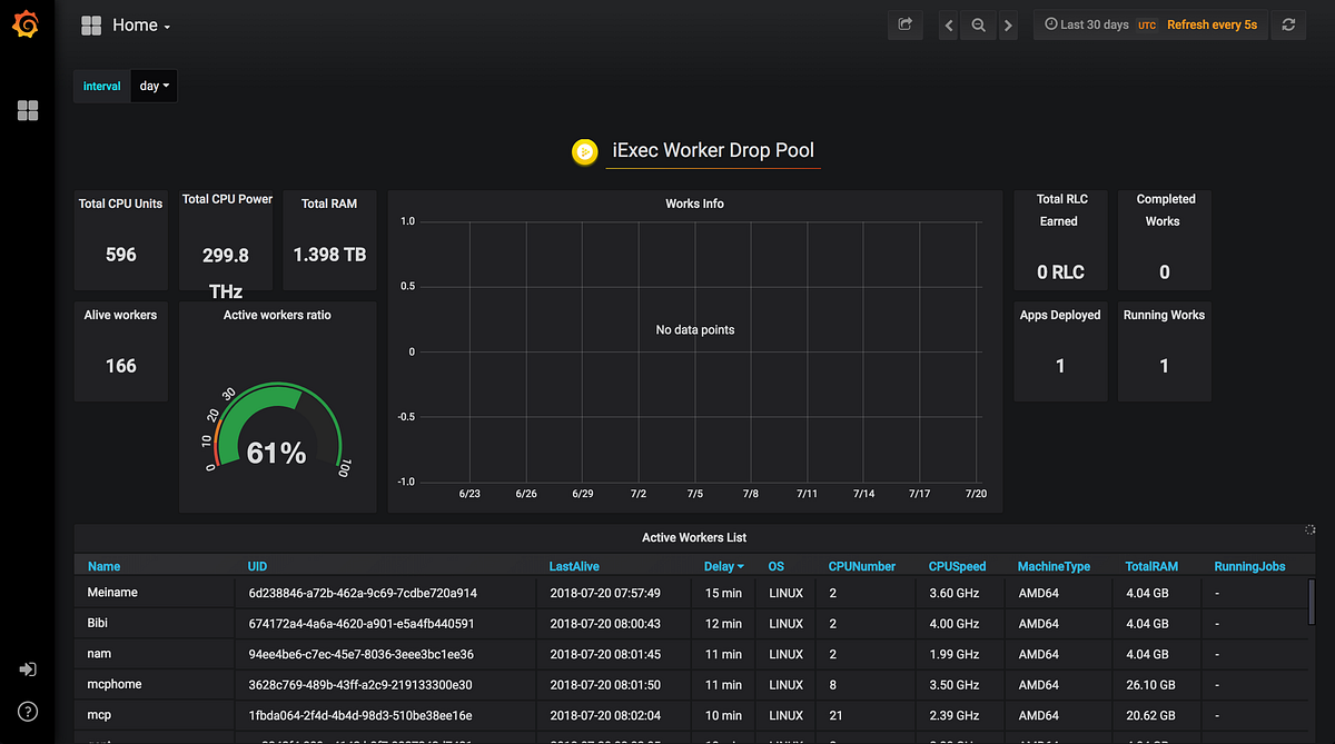 iExec Workerdrop #1 — Turn your computer into a worker and earn RLC ...