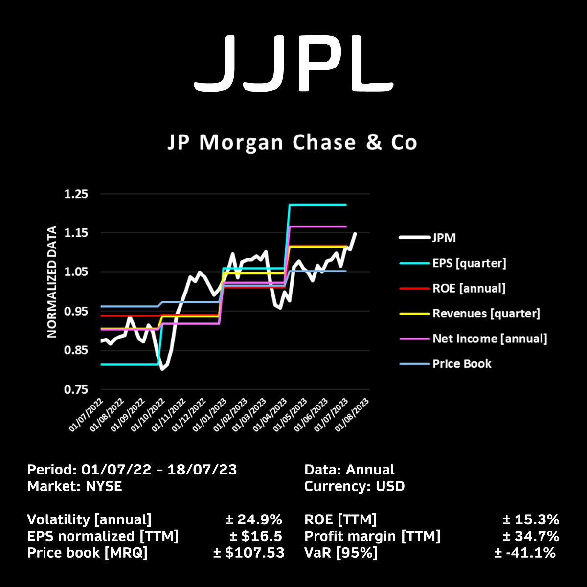 🏦 JP MORGAN CHASE & CO: ANALYSIS 🏦 | by Joel Padilla | Medium