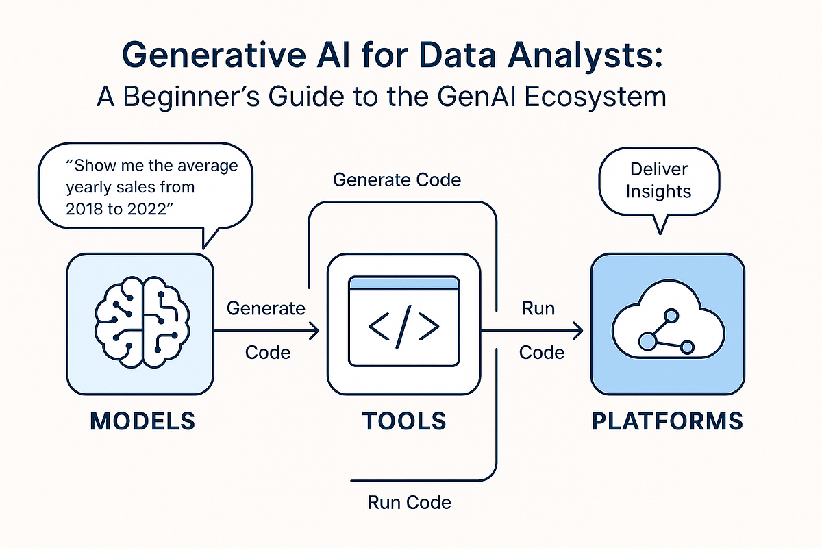 Unlocking the GenAI Ecosystem: A Simple Guide for Data Analysts | by ...