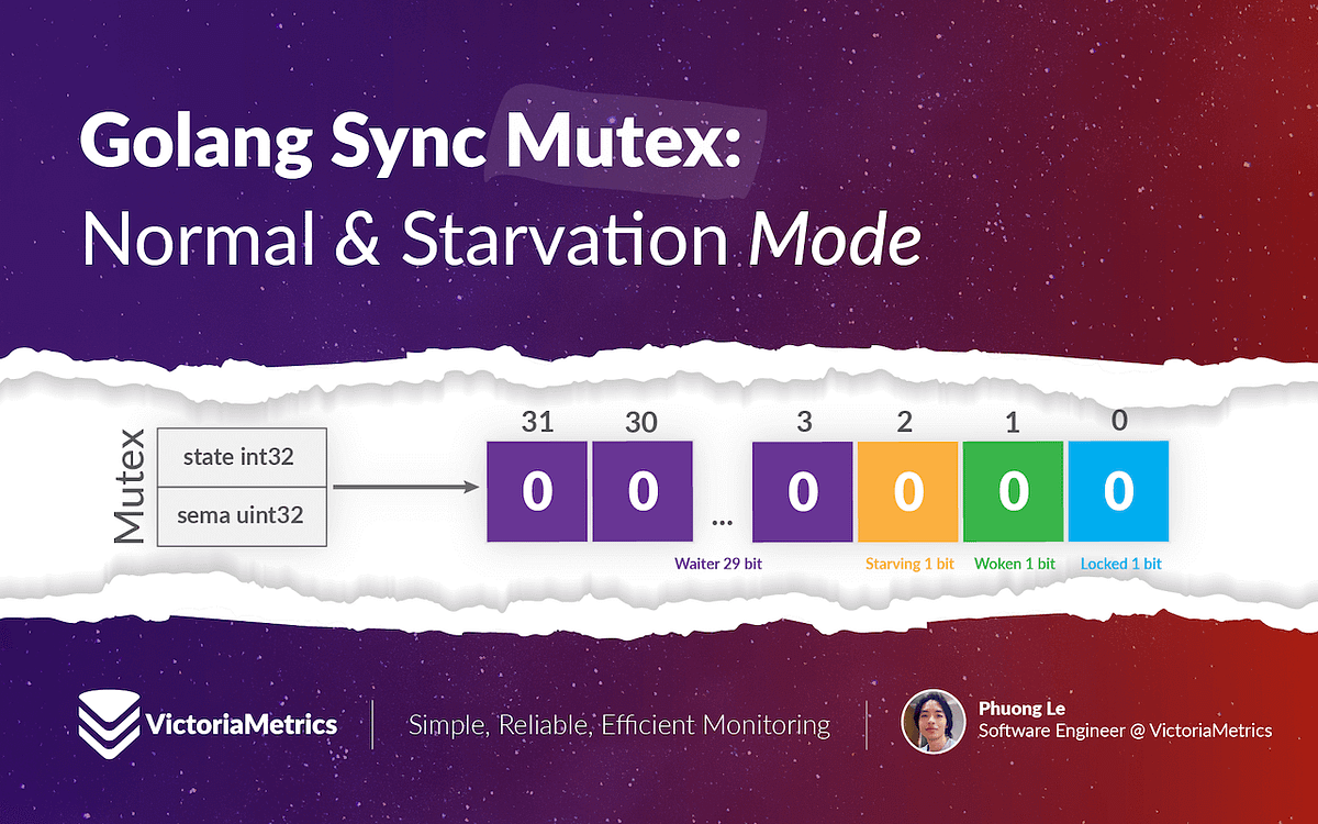 Go Sync Mutex: Normal and Starvation Mode | by Phuong Le (@func25) | Level Up Coding