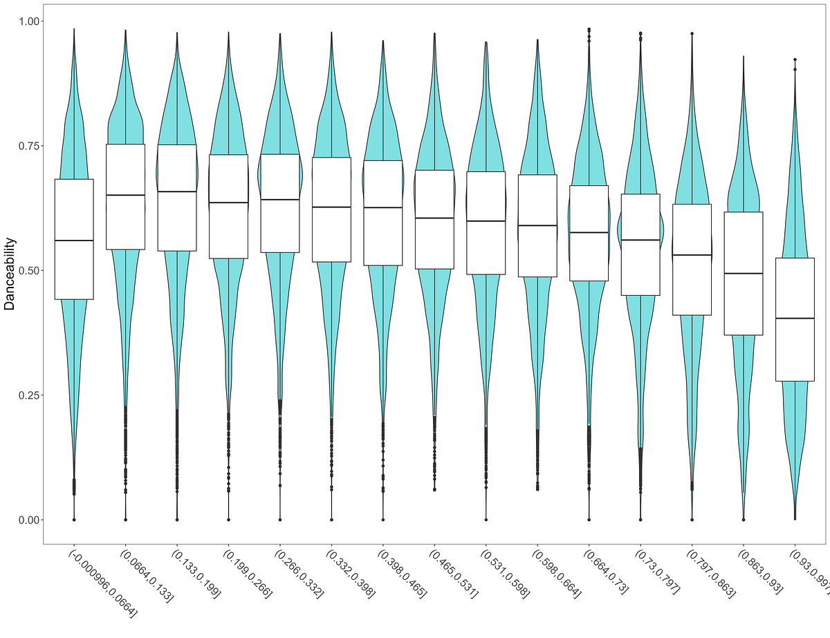 An Alternative Approach To Visualizing Feature Relationships In Large 0795