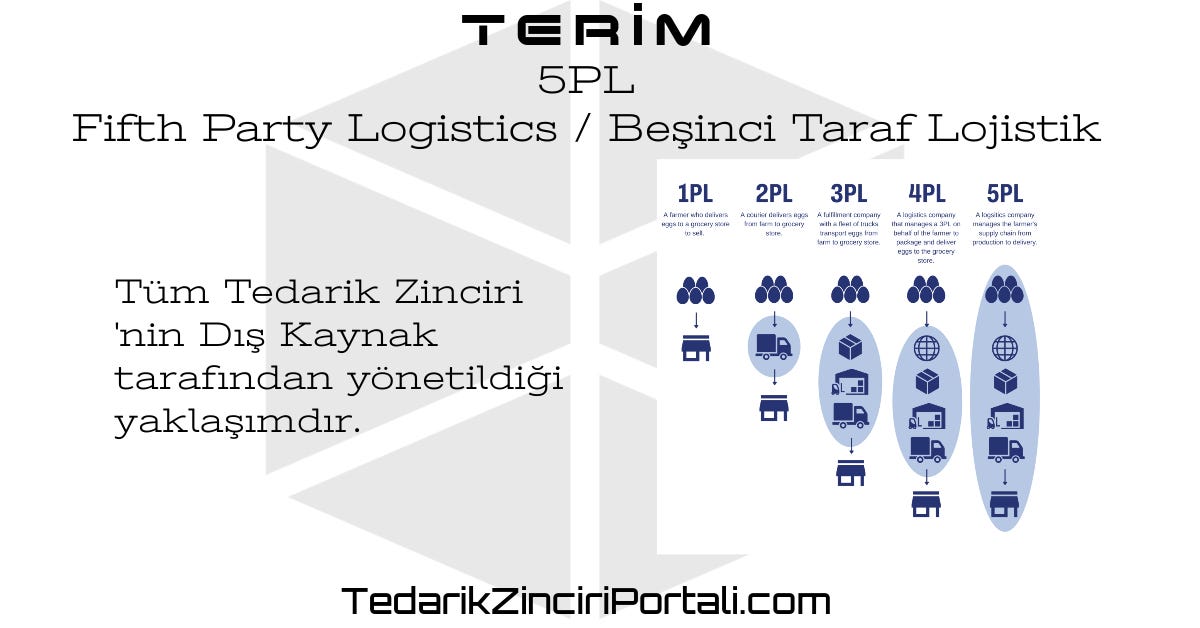 5PL — Fifth Party Logistics / Beşinci Taraf Lojistik | by Sedat Onat ...