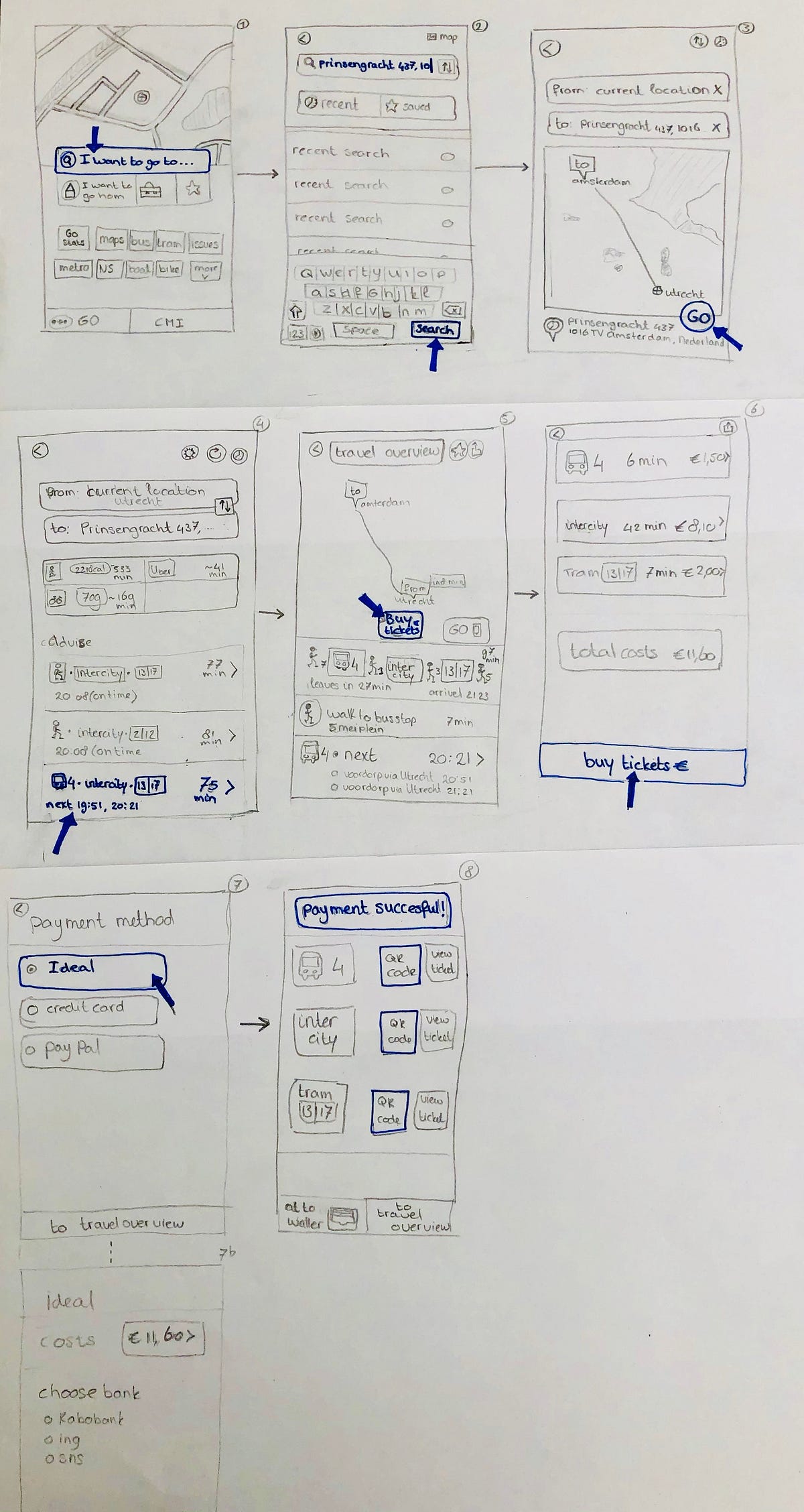 Ironhack’s prework challenge in design thinking | by Jorien Maassen ...