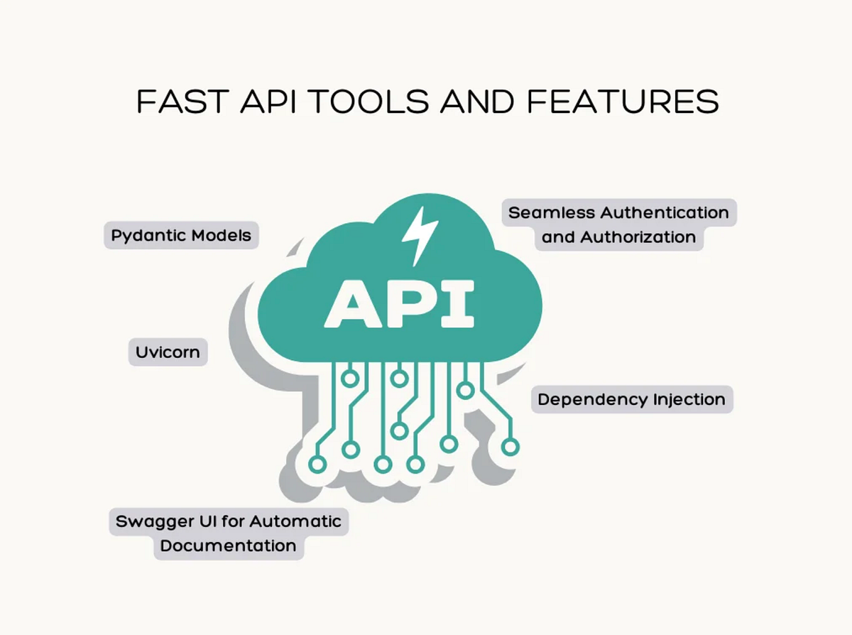 Mastering FastAPI and Pydantic: An In-Depth Guide for Beginners | by Pranjal Raj | Sep, 2025 ...