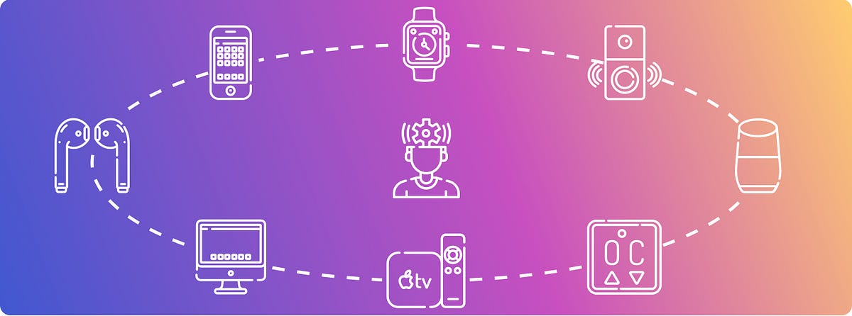 How a device-agnostic approach could improve your design | by Colin ...