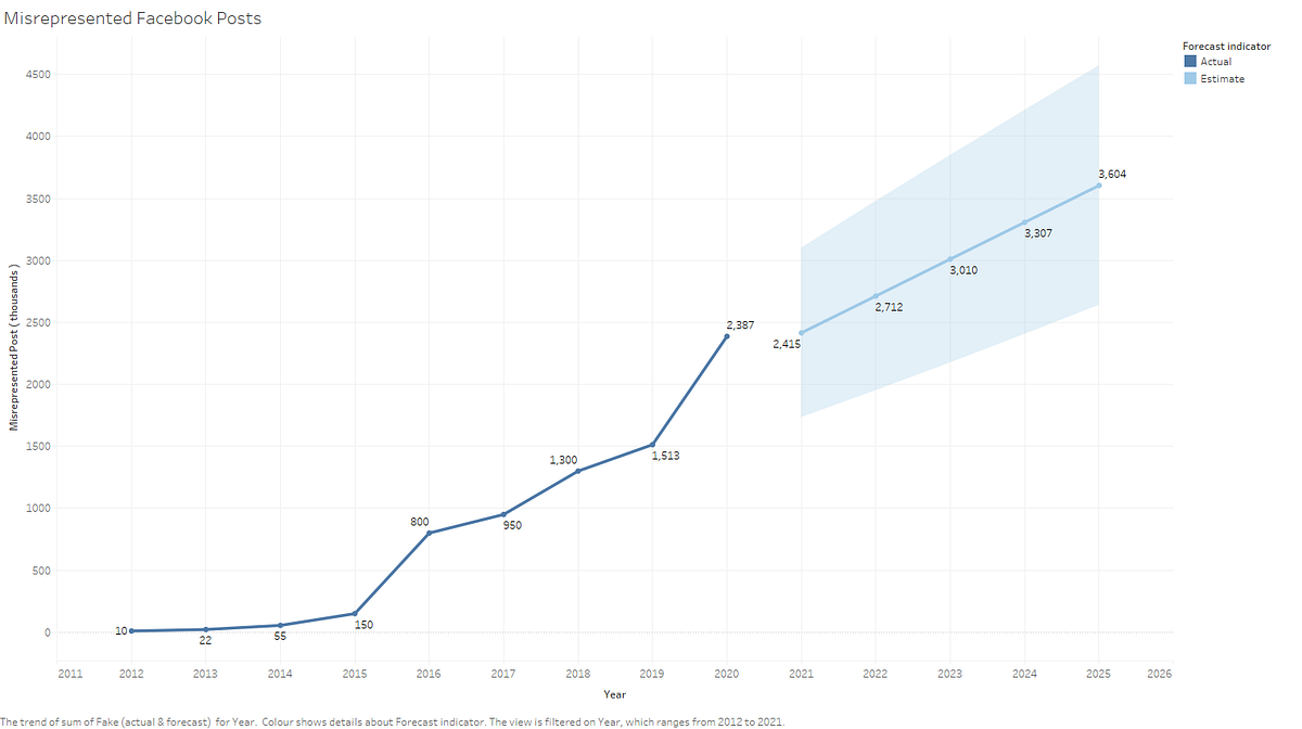 Data, the new root of evil?. A counterintuitive use of data that… | by ...
