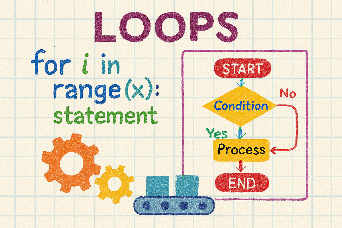 Loops of Python: Understanding of Loops from Basics | by Sohail Basha | Sep, 2025 | Medium