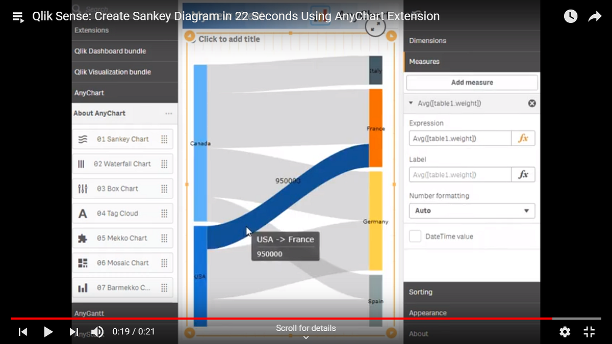 Create Sankey Diagram in Qlik in 22 Seconds Using AnyChart Extension for Qlik Sense [Video ...