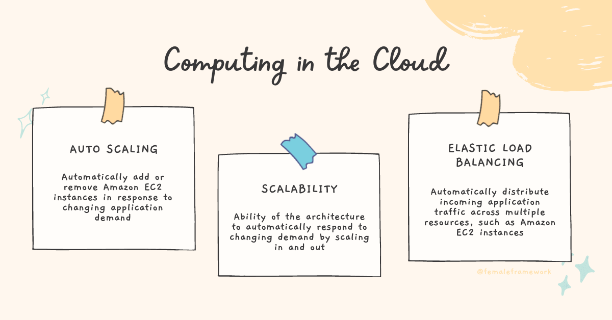 Beginner’s Guide to Compute Services— AWS Cloud Practitioner Study Guide | by Rika | AWS Tip