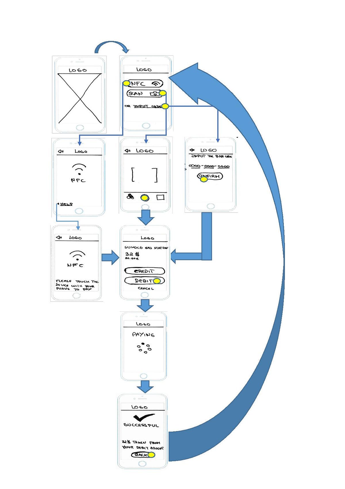 Design Thinking Exercise. The Problem to solve: | by Ricardo Fonseca ...