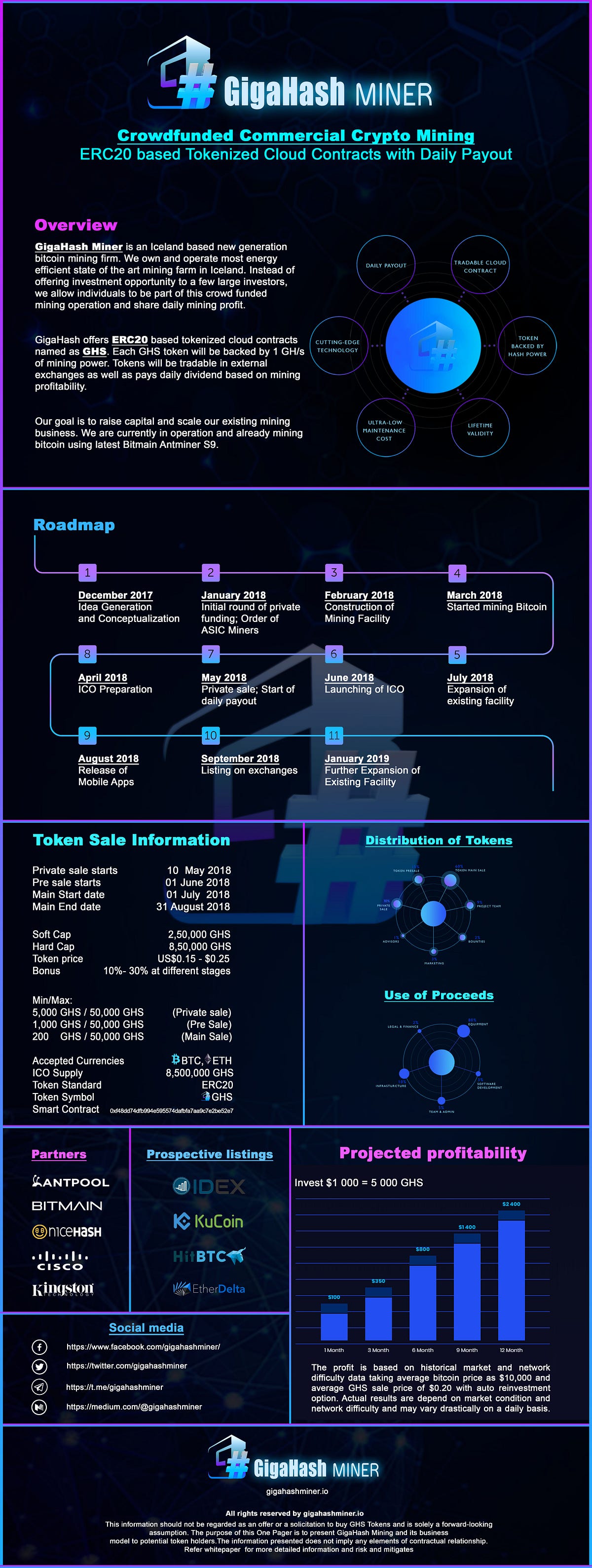 GigaHash Miner (GHS)- One pager — Gigahashminer.io- ERC20 based ...