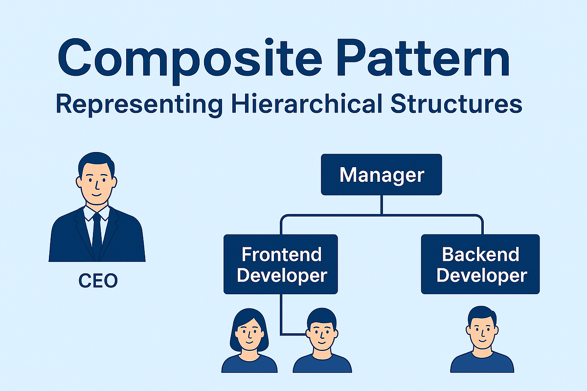 Week 8: Composite Design Pattern — Build Hierarchies That Behave as One | by Heliotechie ...