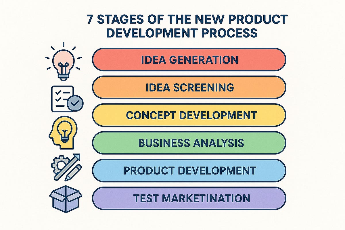 7 Stages of the New Product Development Process | by Emma1100 | Apr ...