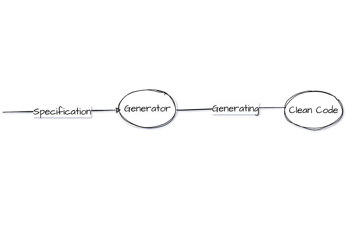 Python Code Generators Namedtuple And Dataclass By Rahul Beniwal 3417