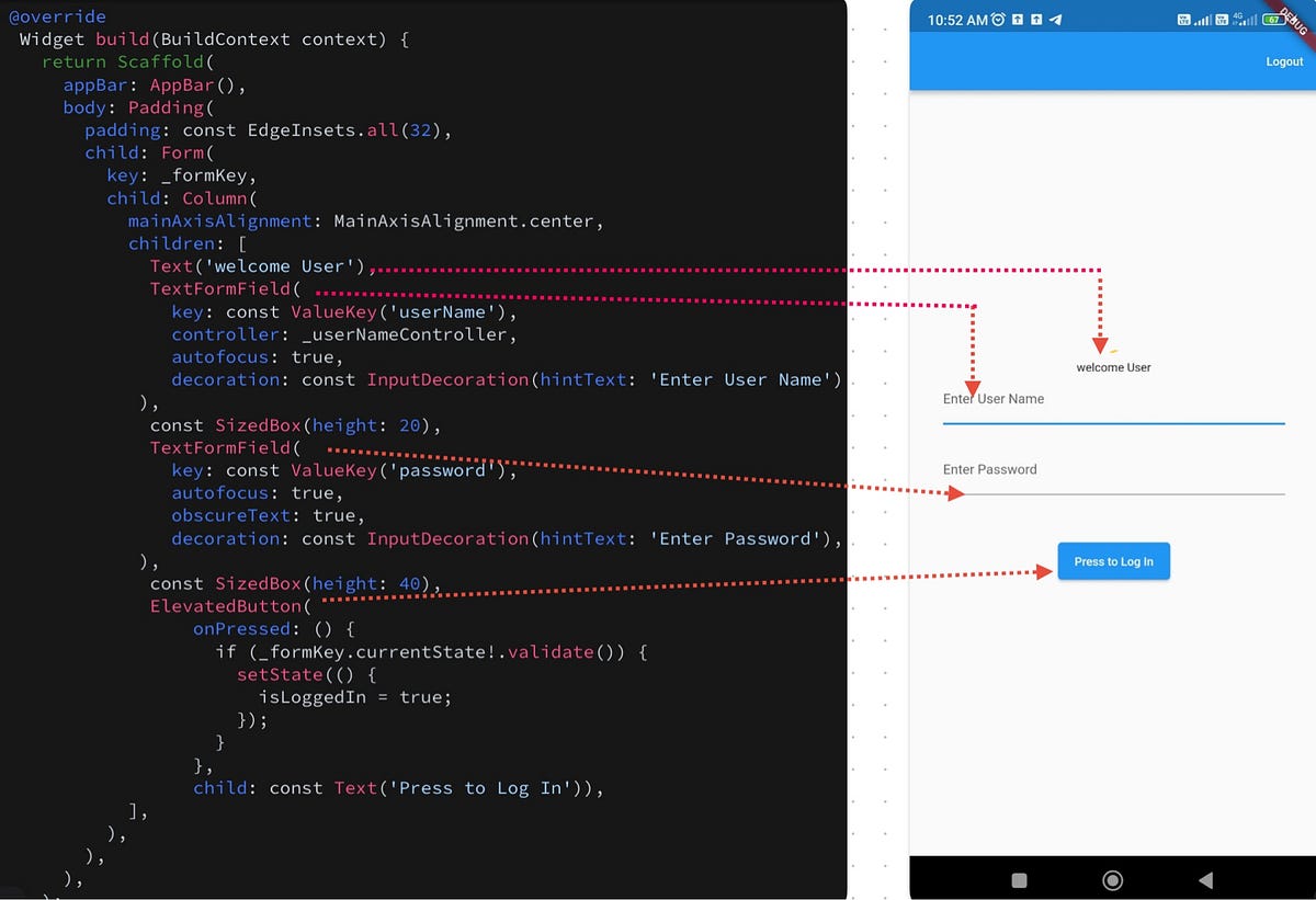 Testing In Flutter Part 5 Introduction To Widget Testing By Sachin Kumar Singh Medium 9234