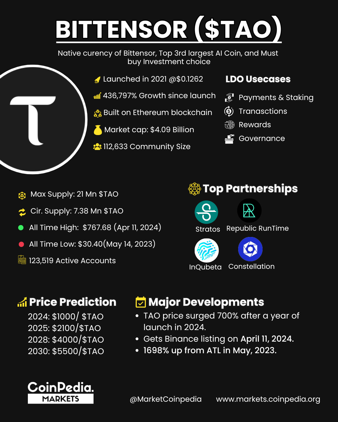 Claim 1500 Free Bittensor $TAO Tokens: A Comprehensive Guide | by $TAO Drops | Nov, 2024 | Medium