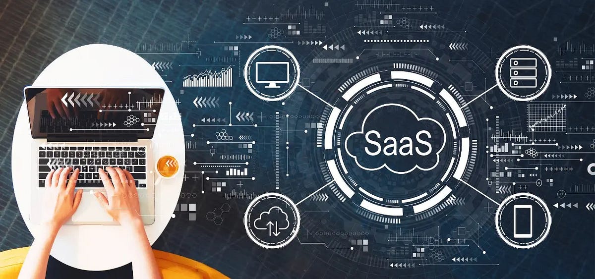 How to Integrate SKUBIQ’s SaaS E-commerce Order Fulfillment into your ...