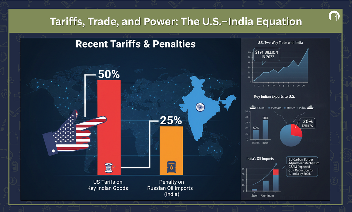 “We Need to Fix India” says the U.S. As Tariffs Highlight Global Trade ...