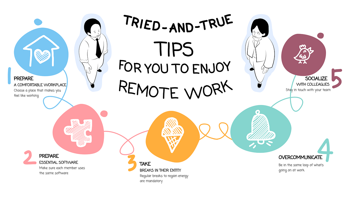 Tried-and-True Tips for You to Enjoy Remote Work | by 目付き | oVice | Medium